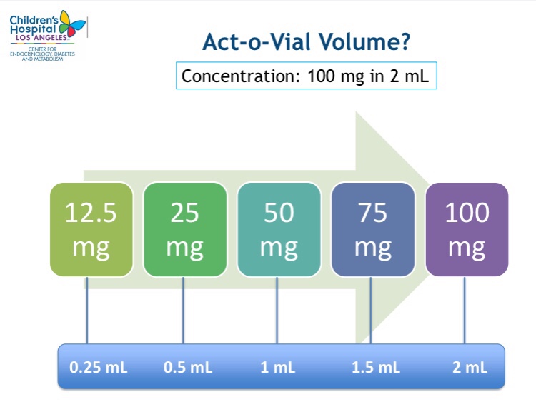 Act-o-Vial Education – CAH Kids